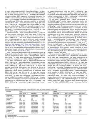 Akoto et al. - 2013 - Health risk assessment of pesticides residue in maize and cowpea from ...