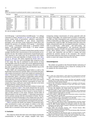 Akoto et al. - 2013 - Health risk assessment of pesticides residue in maize and cowpea from ...