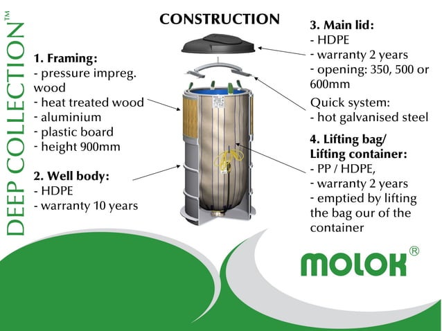 Molok product presentation | PPT