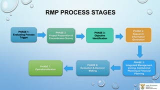 Resource Management Plan Stakeholder Meeting | PPTX