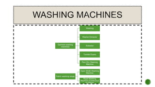 TEXTILE Washing machines | PPTX