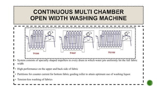 TEXTILE Washing machines | PPTX