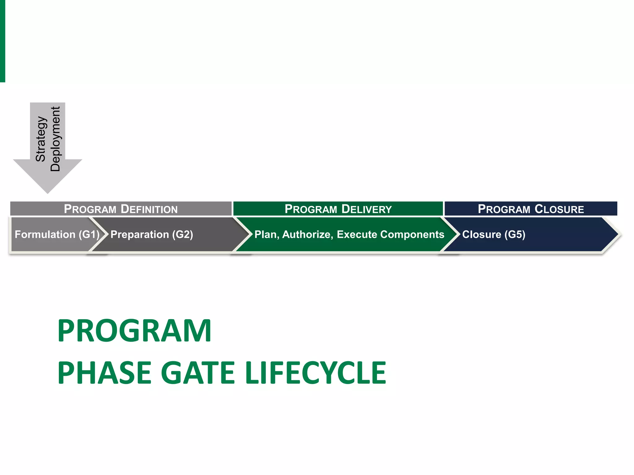 G2_Program Phase Gate Template_CLEAN | PPT