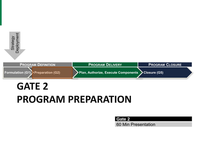 G2_Program Phase Gate Template_CLEAN | PPT