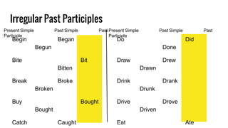 Present Perfect & Perfect Continuous + TED Talk Lesson | PPTX