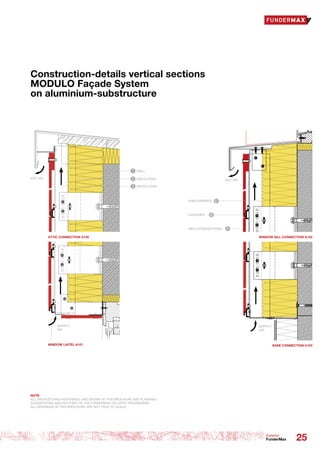 Modulo_&_Scaleo_Brochure_ENG | PDF
