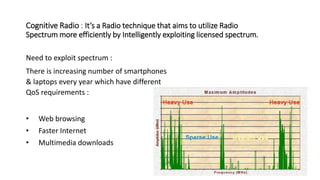Cognitive Radio Spectrum Sensing 1586 ppt | PPTX