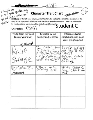 Student samples character trait | PDF