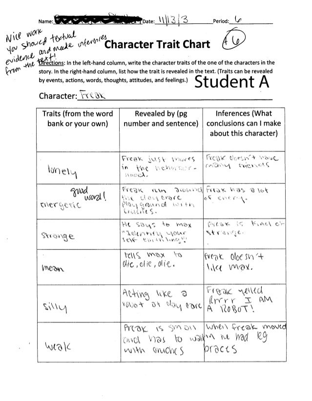 Student samples character trait