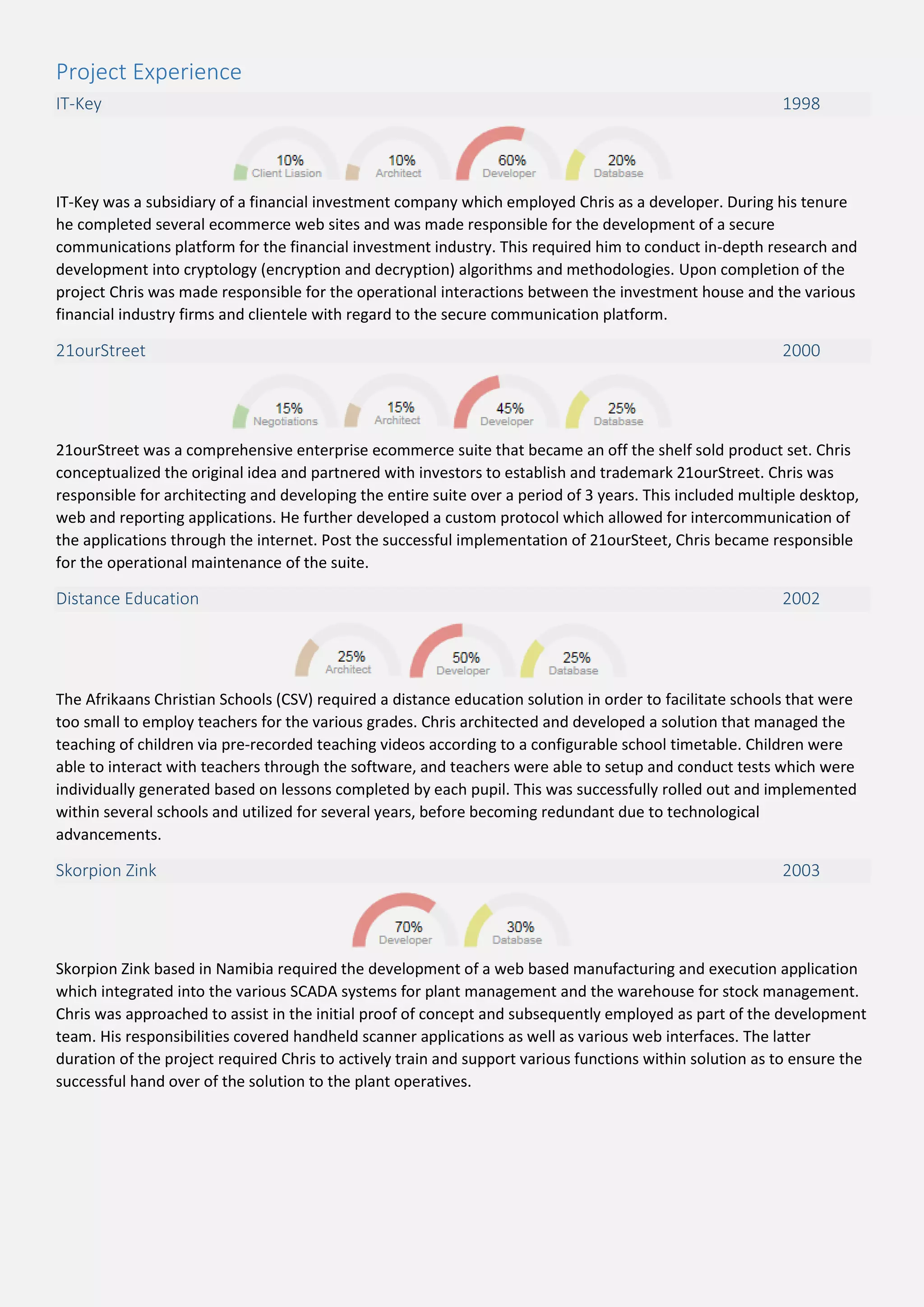 CV Christopher Buske | PDF