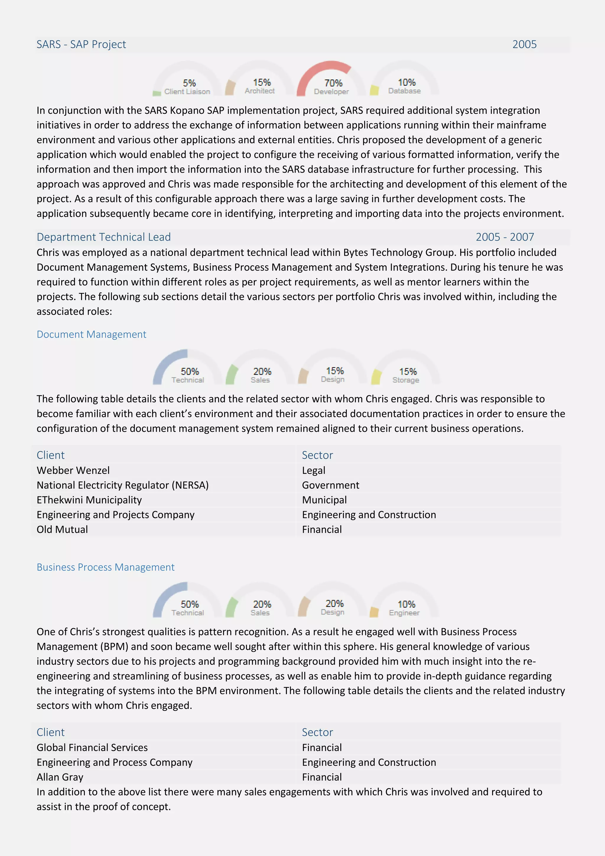 CV Christopher Buske | PDF