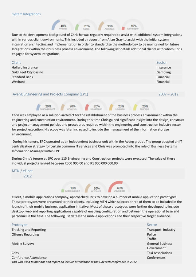 CV Christopher Buske | PDF