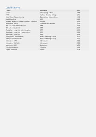 CV Christopher Buske | PDF