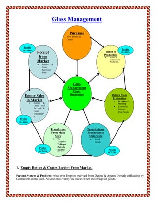 Suggestion To GLASS MANAGEMENT | PDF