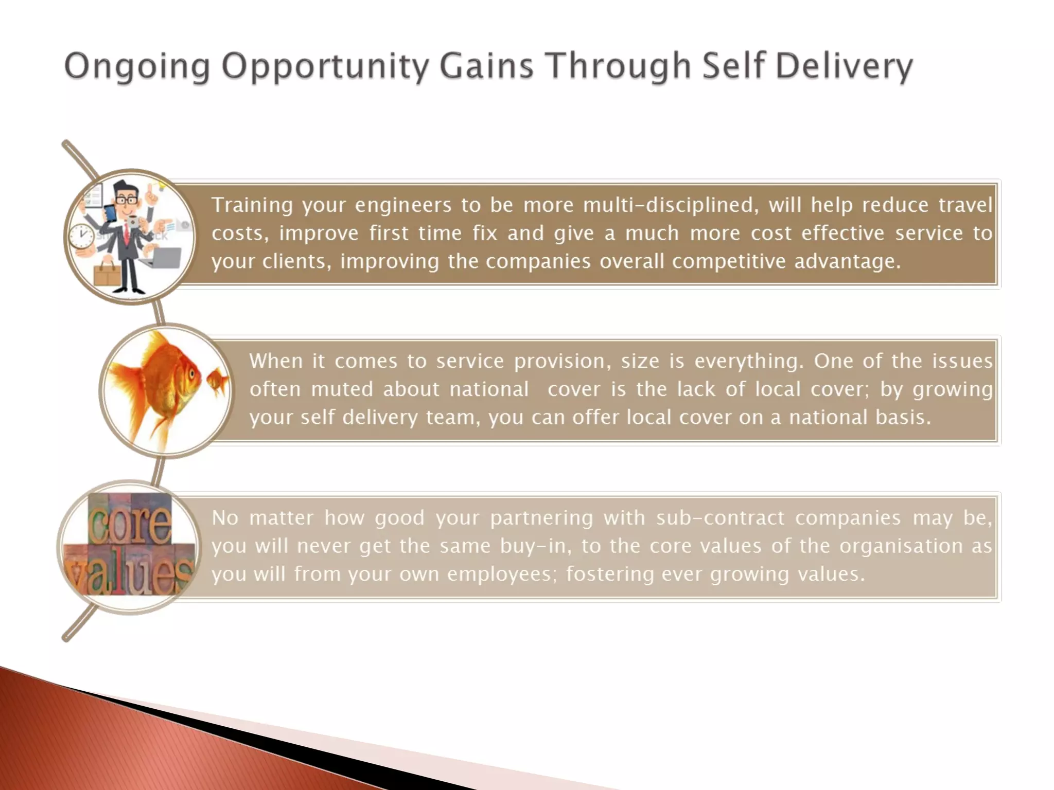 Benefits of F&S Self-Delivery | PPT