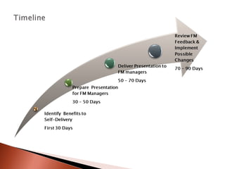 Benefits of F&S Self-Delivery | PPT