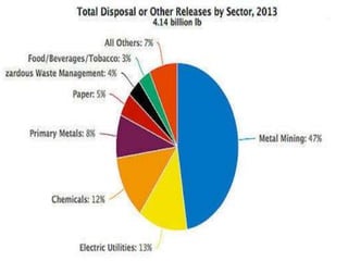 Mine Waste Utilization | PPTX