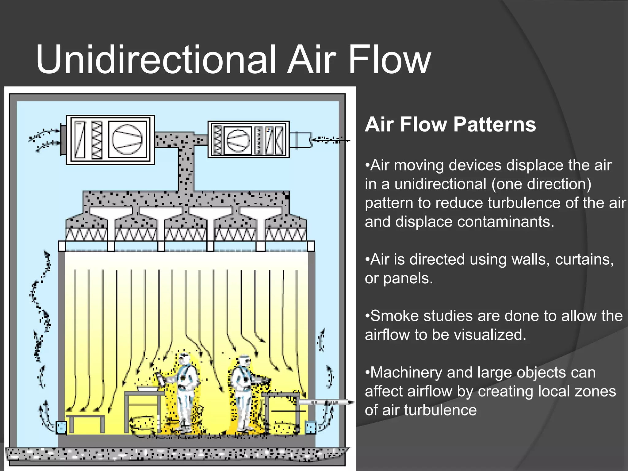 Principles of Aseptic Processing | PPTX