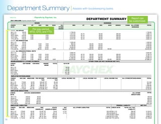 Paychex - About Paychex and Sample Reports | PDF