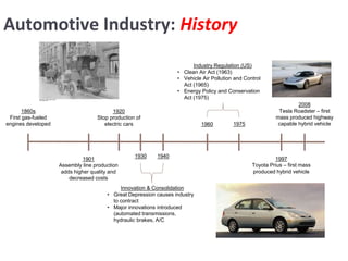 Group6-GM Consulting Presentation-Final | PPT