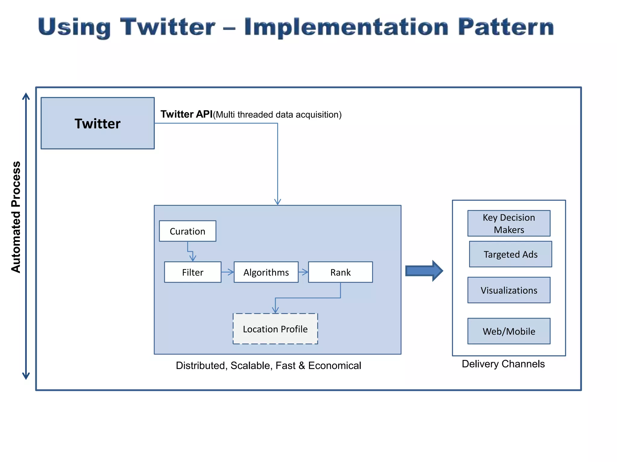 Clinical Trials & Big Data-Final | PPTX