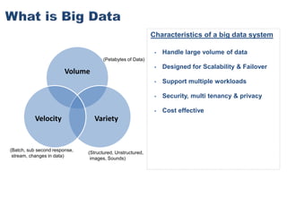Clinical Trials & Big Data-Final | PPTX