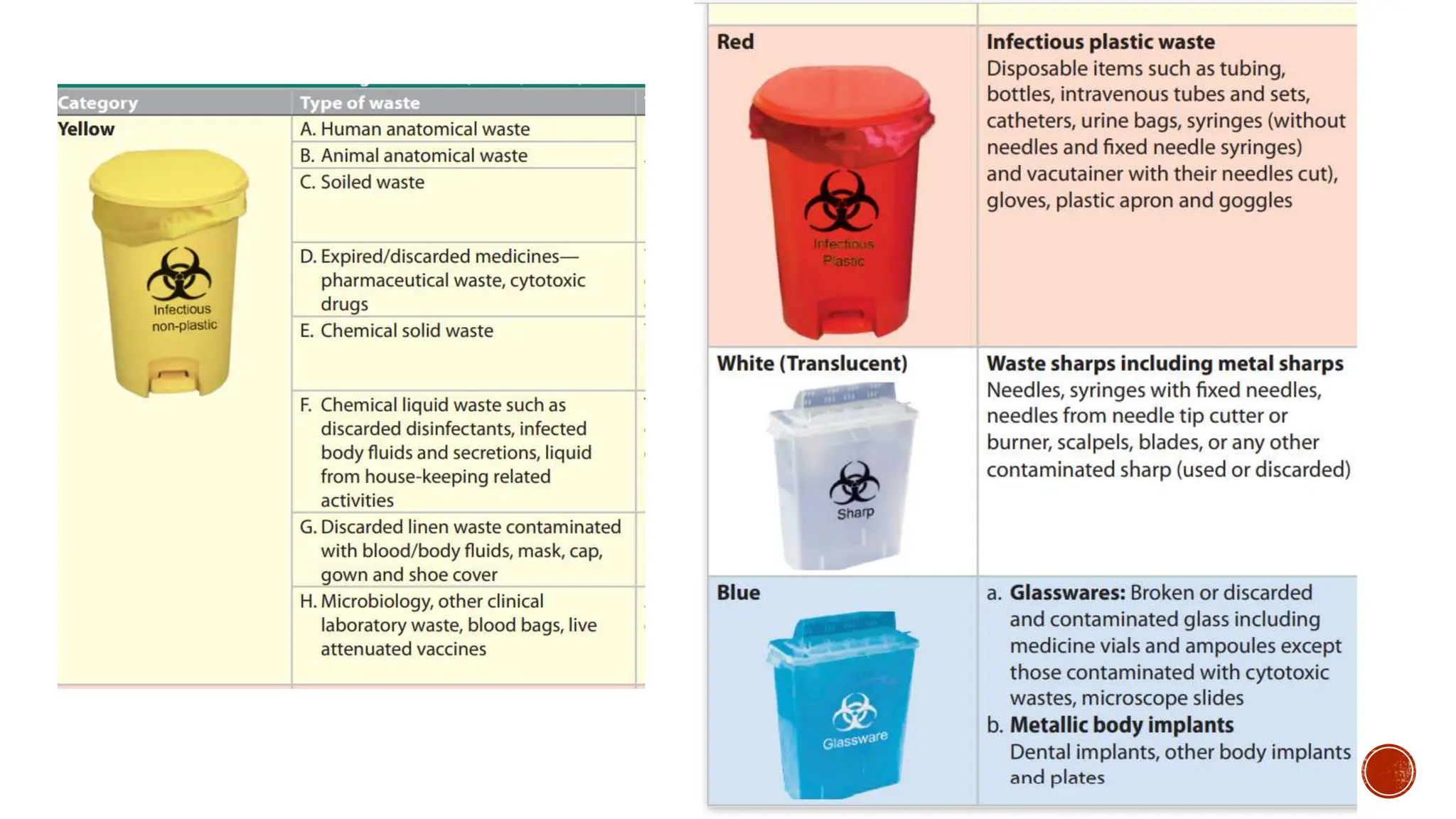 a8 BSC BWM (BIOMEDICAL WASTE MANAGEMENT) .pptx