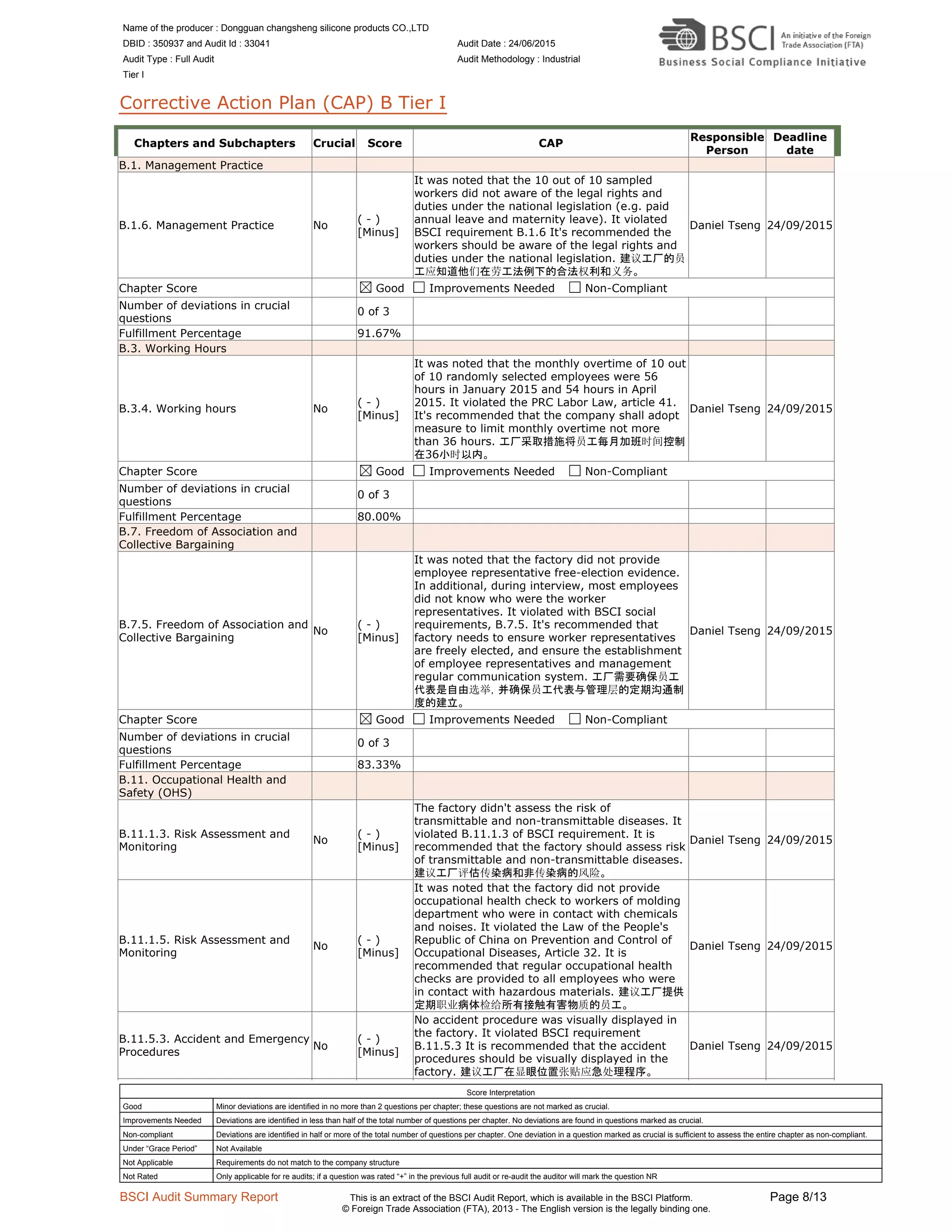 BSCI SummaryAuditReport | PDF