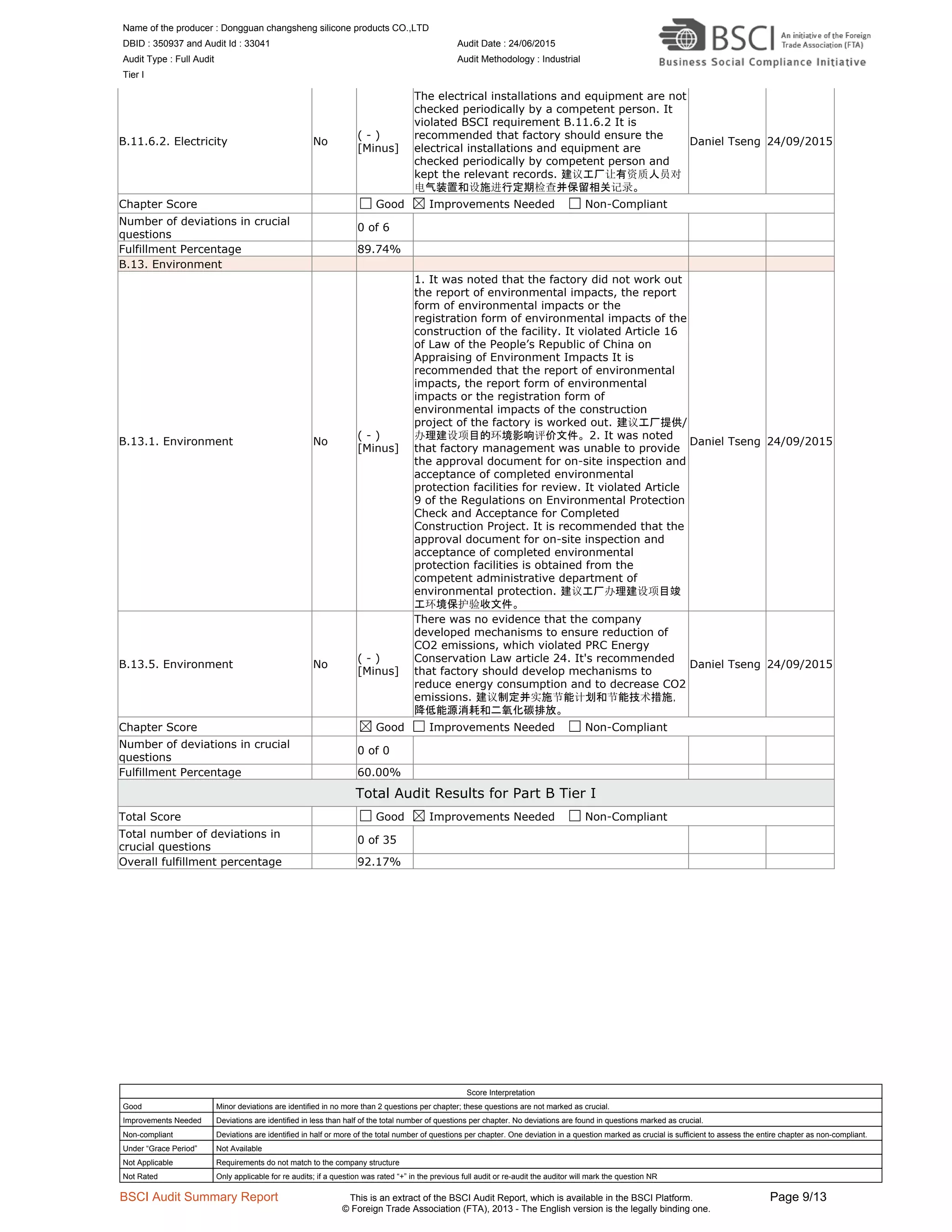 BSCI SummaryAuditReport | PDF