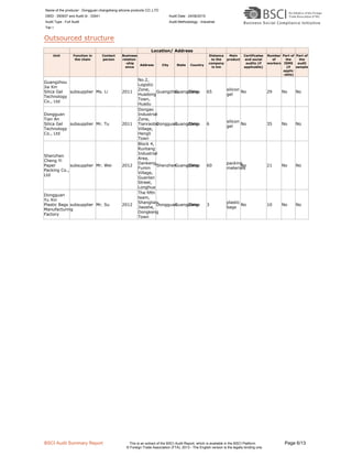 BSCI SummaryAuditReport | PDF