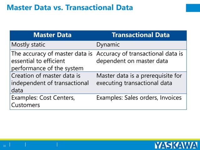 SAP_Inventory_Management_Overview_PPT v1.1 | PPTX | Logistics | Business