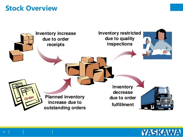 SAP_Inventory_Management_Overview_PPT v1.1