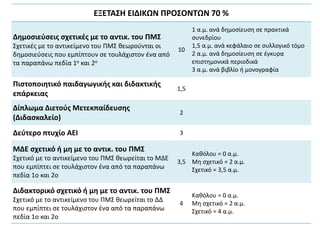 Parousiasi_PMS_EDUTECH | PPT