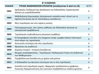 Parousiasi_PMS_EDUTECH | PPT