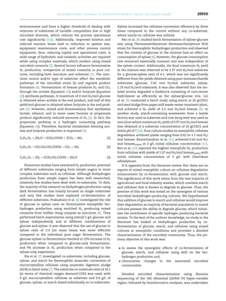 Co-fermentation of glucose, starch, and cellulose for mesophilic ...