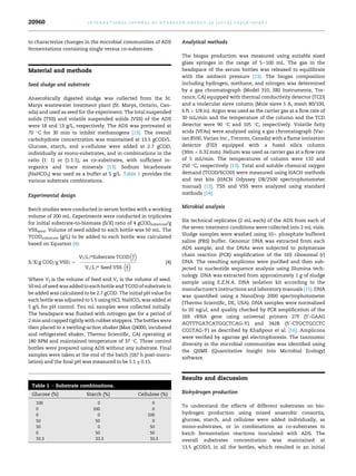 Co-fermentation of glucose, starch, and cellulose for mesophilic ...