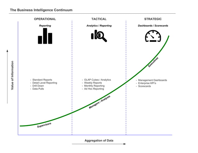 BI Continuum | PDF