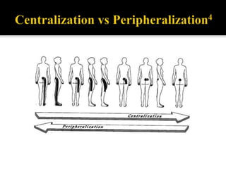 Mckenzie Method of Mechanical Diagnosis and Therapy.3.15