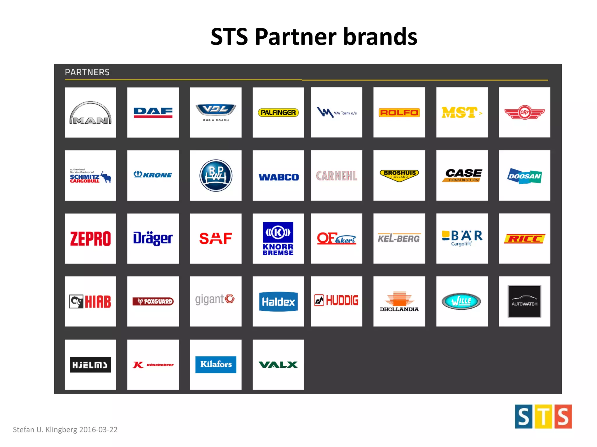 STS company presentation 2016_ PUBL | PDF