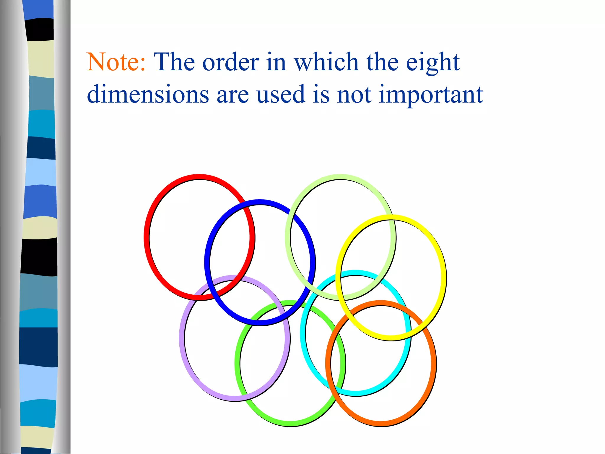 The Eight Dimentions, Briefly | PPT