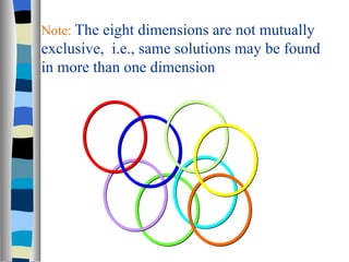 The Eight Dimentions, Briefly | PPT
