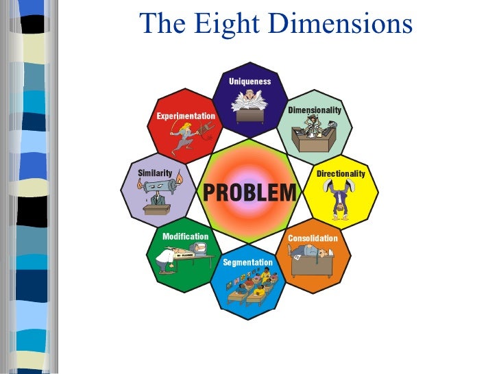 The Eight Dimentions, Briefly
