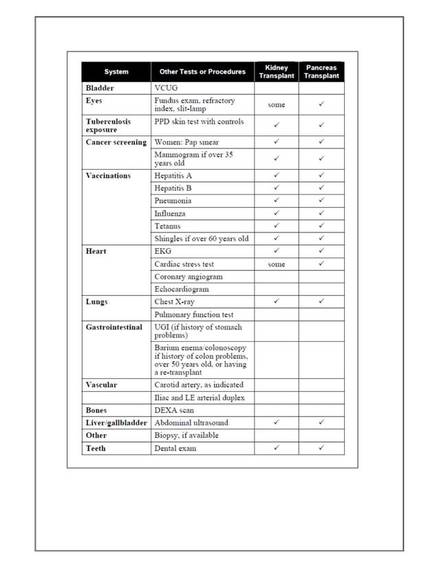 Guide- Kidney - Pancreas - Transplant | PDF