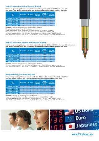 B3_Communications_Brochure | PDF