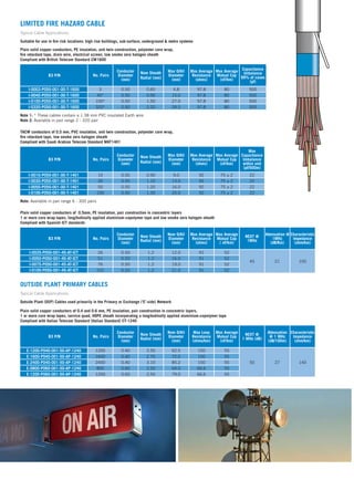 B3_Communications_Brochure | PDF