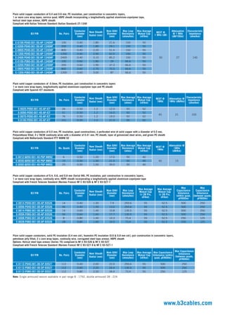 B3_Communications_Brochure | PDF