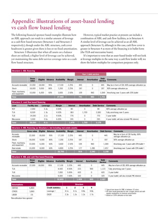 Capital Thinking no 4 | PDF