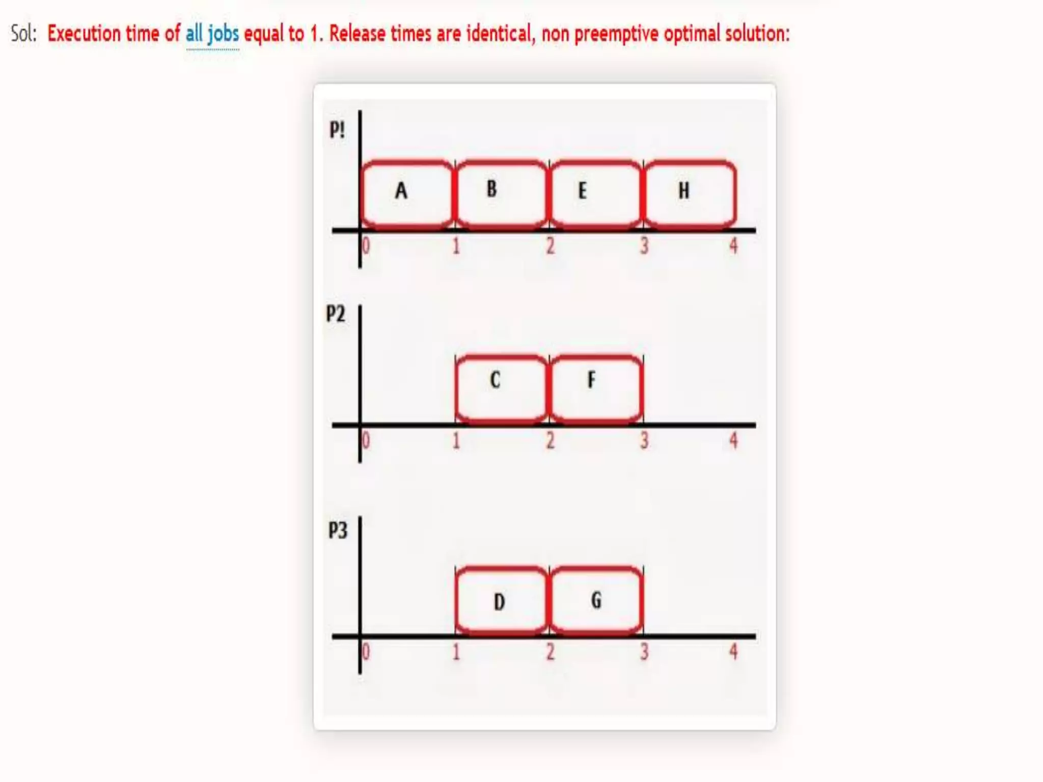 Approaches to real time scheduling | PPTX