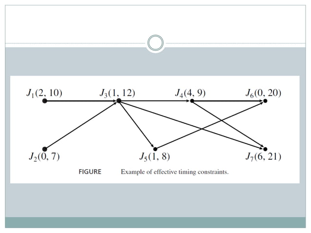 Approaches to real time scheduling | PPTX | Computer Software and Applications | Computing