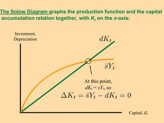a9.h200c.ch05.solow.growth.pptx